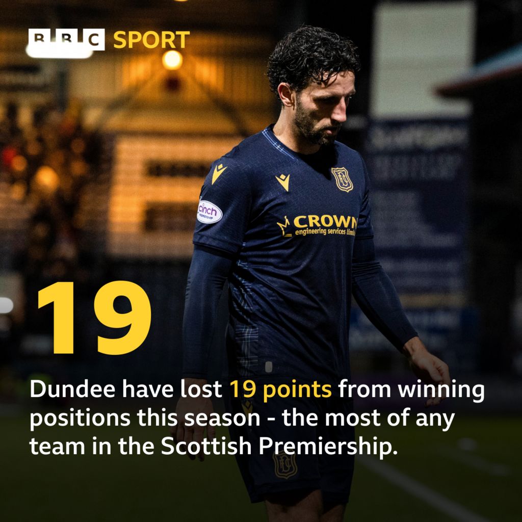 Dundee's dodgy defence: Numbers behind Docherty's backline - BBC Sport