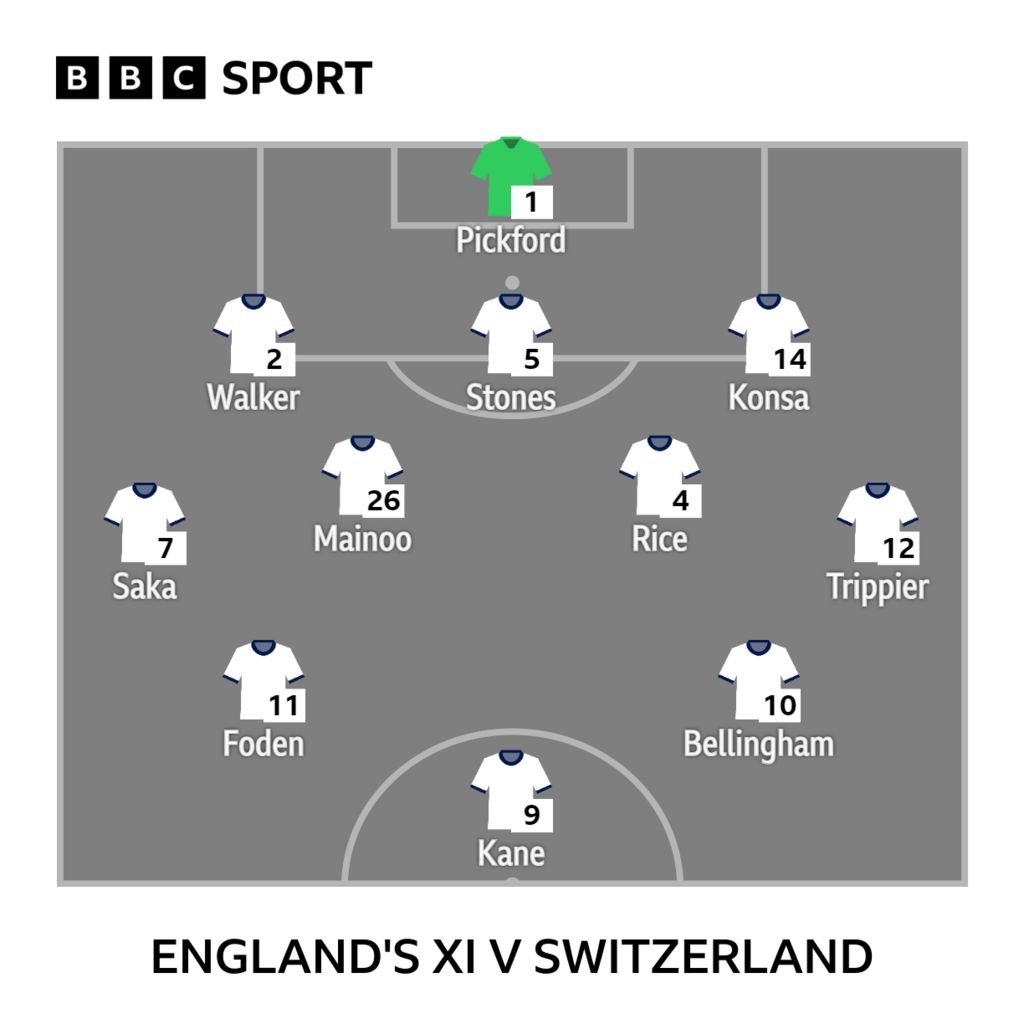 Euro 2024: Alan Shearer on why there is more to come from England - BBC ...