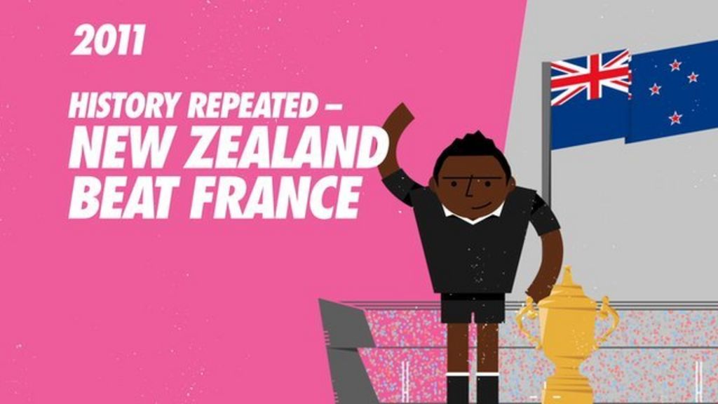 Rugby World Cup: An animated history of the tournament - BBC Newsround