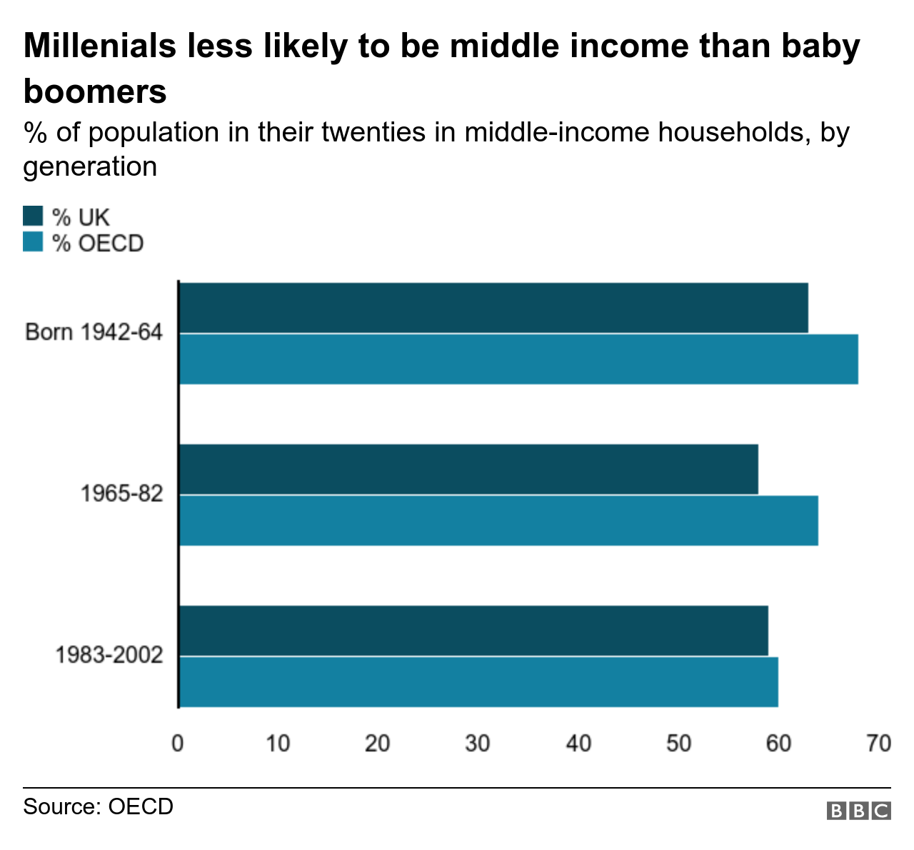 Middle classes losing out to ultra-rich - BBC News