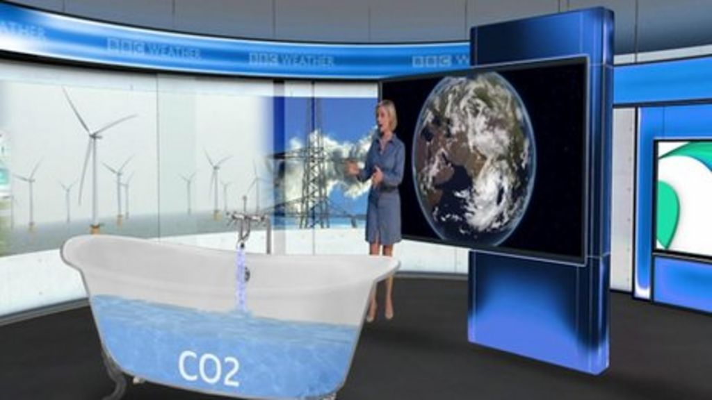 Climate Check - BBC Weather