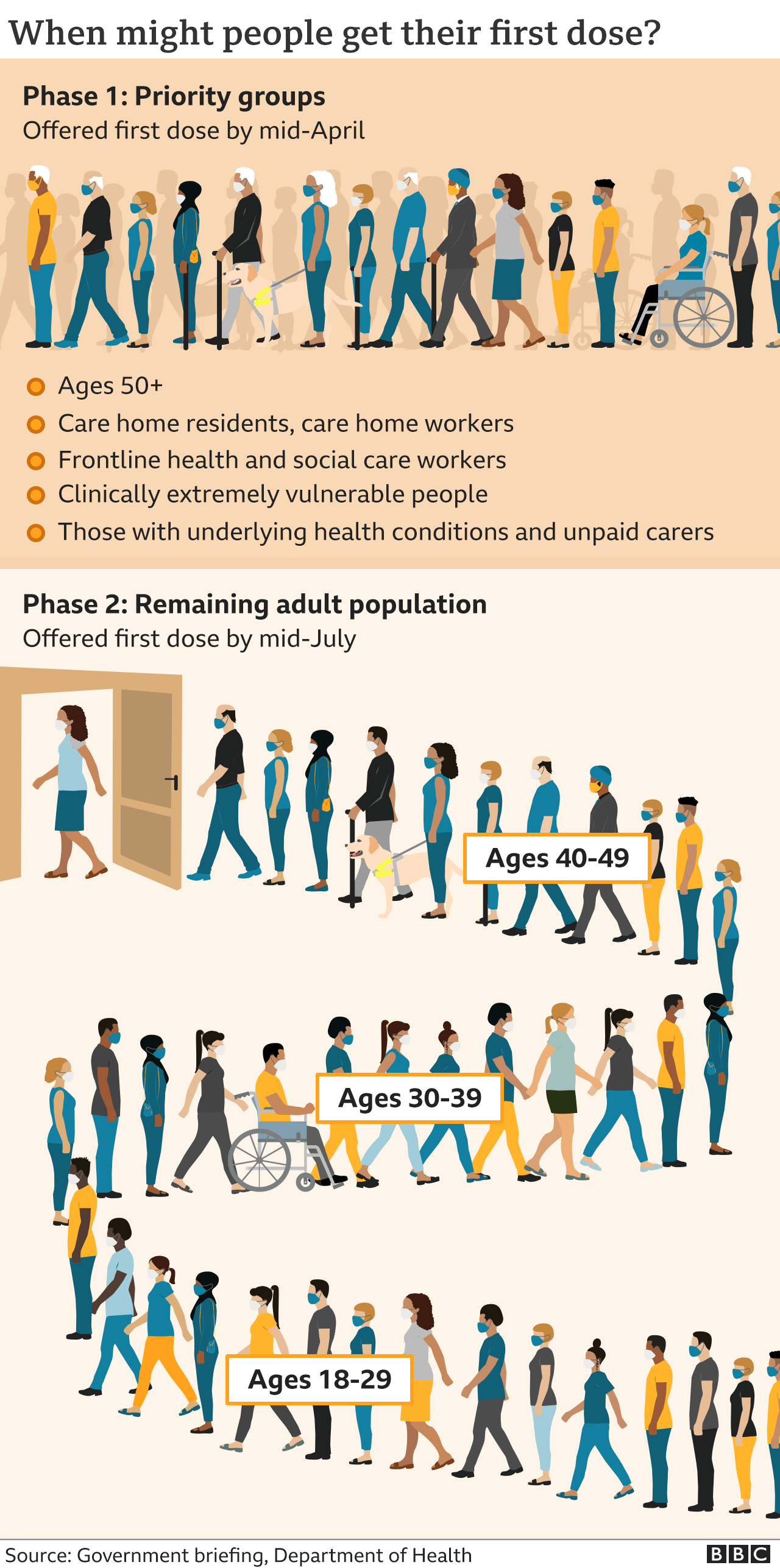 Covid vaccine: How many people in the UK have been vaccinated so far ...