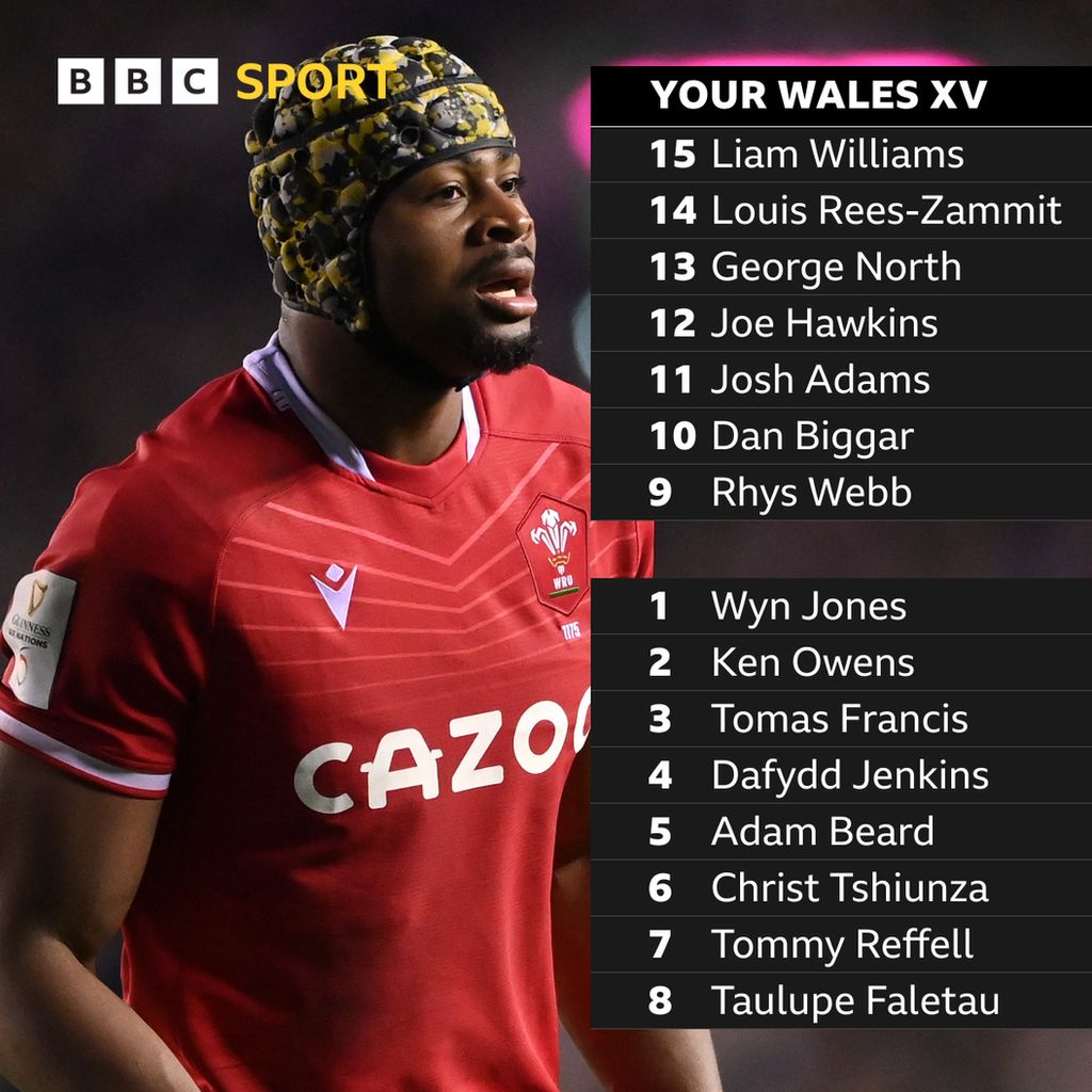 Six Nations 2023: The Wales team you want to face England - BBC Sport