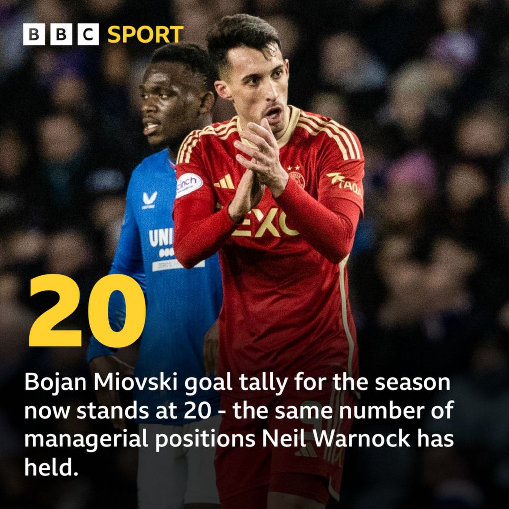 Neil Warnock: Aberdeen 'my kind of club' says manager after Rangers defeat - BBC Sport