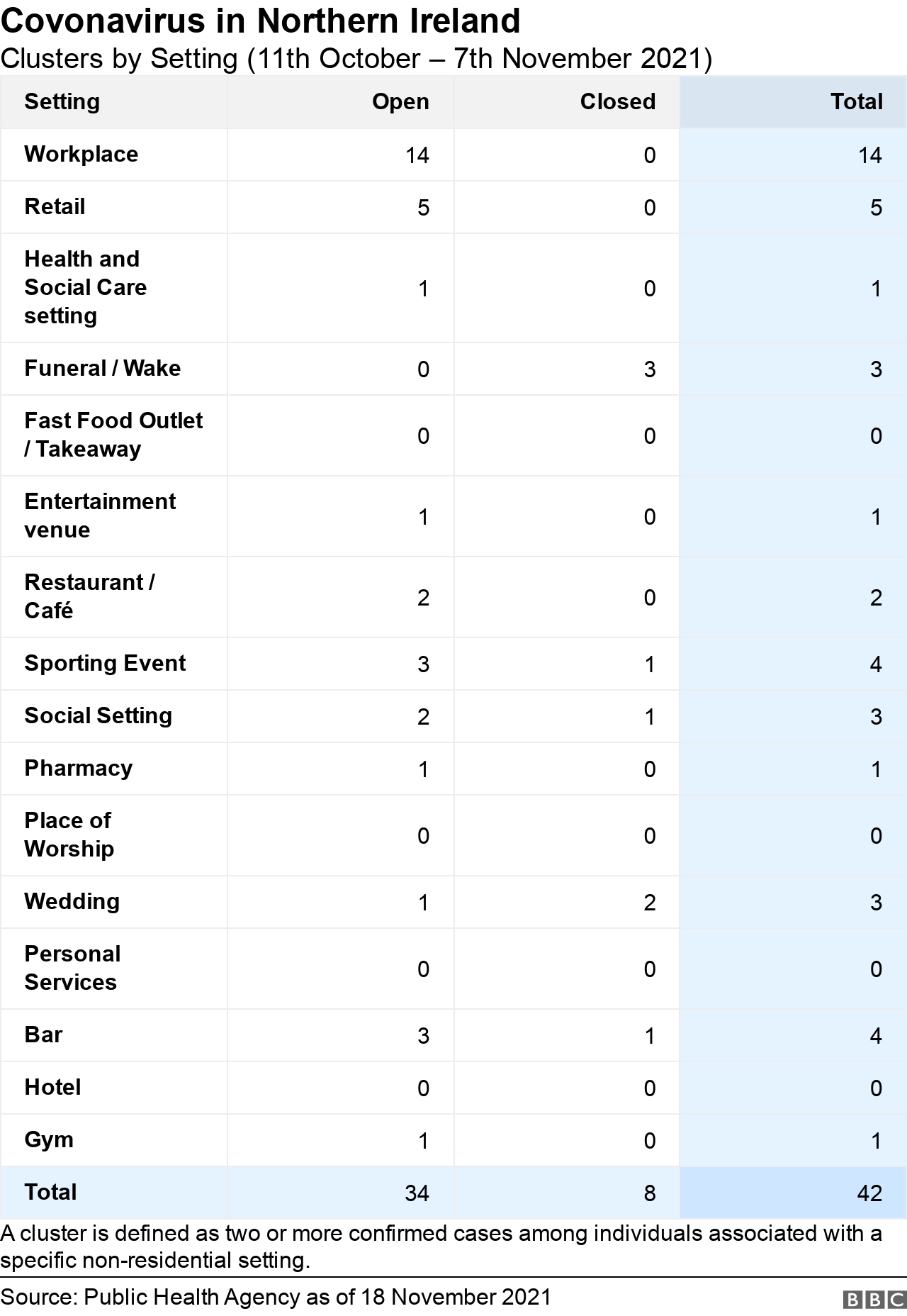 Covid-19: Restriction decisions are back but what does the data say ...