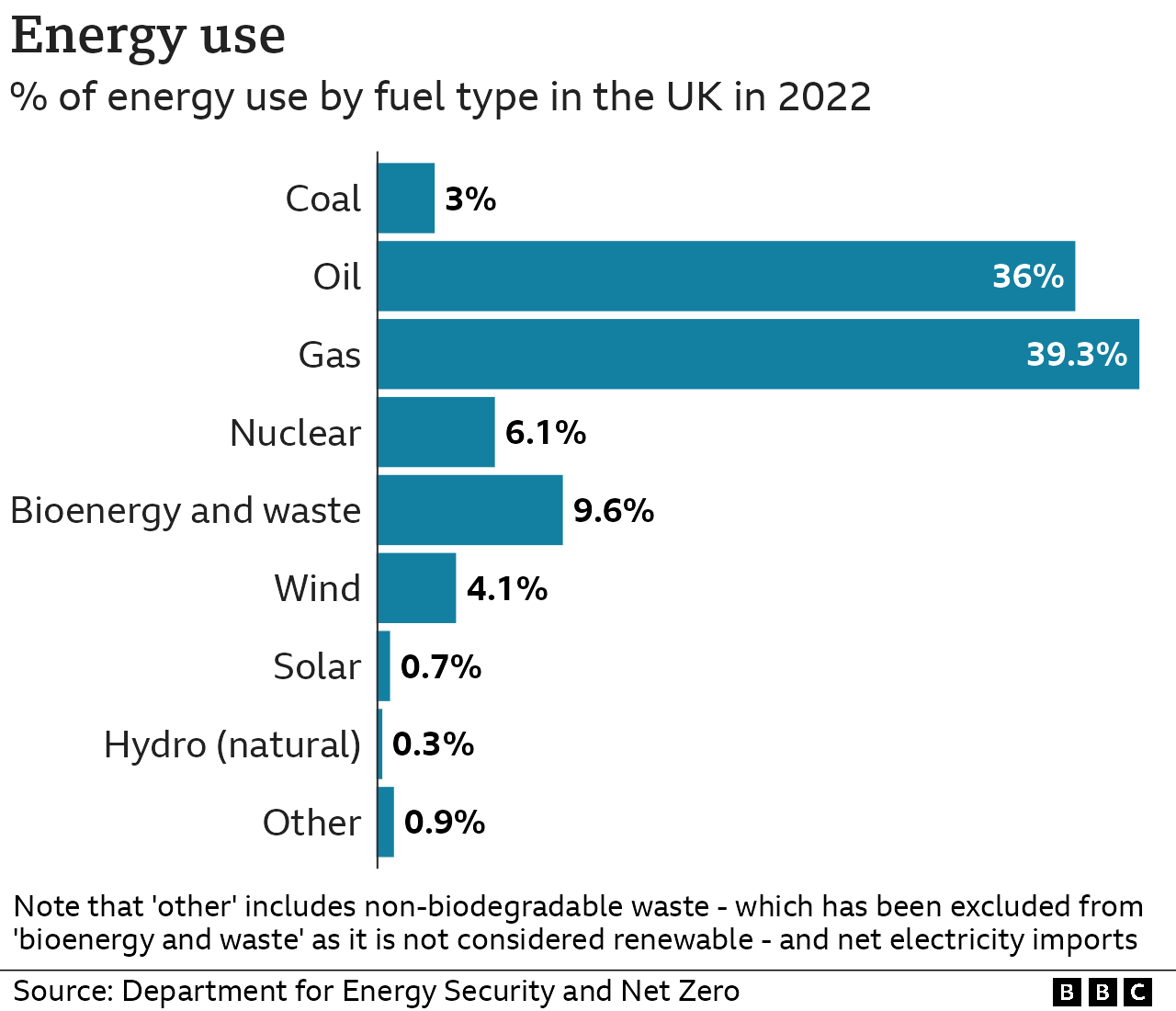 Fossil fuels, renewables and nuclear: The UK's changing energy mix ...