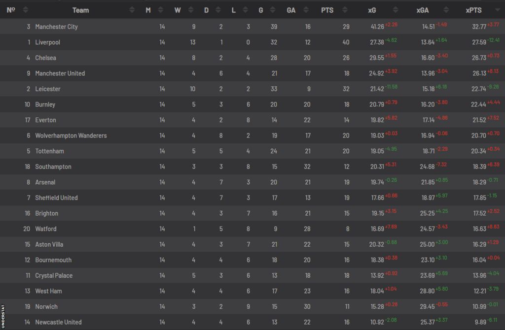 Liverpool v Everton: Is this the most one-sided Merseyside derby in a ...