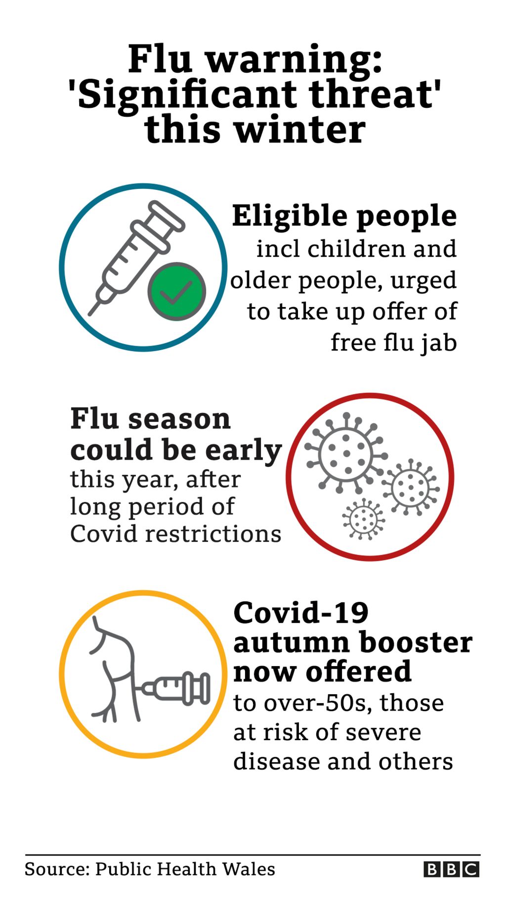 Covid and flu: Fears in Wales of hard winter in worst case - BBC News