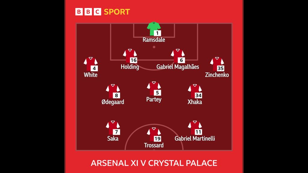 Arsenal 4-1 Crystal Palace: 'Fearless Gunners have a beautiful attitude ...