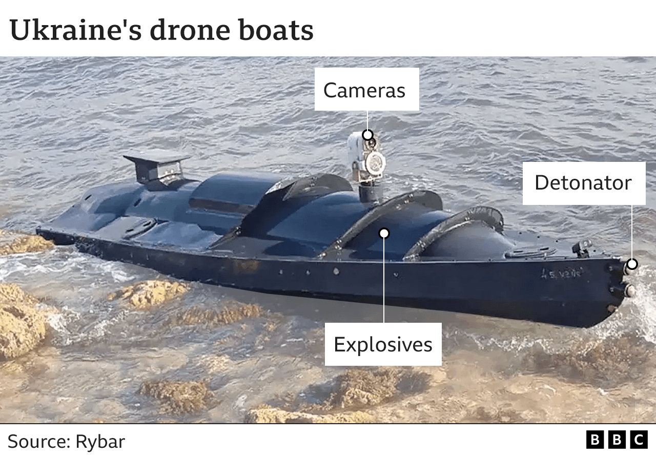 Russia Says Tanker Hit In Ukrainian Attack Near Crimea BBC News