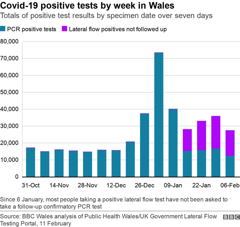 Covid: Wales' mask and isolation laws could end in March - BBC News