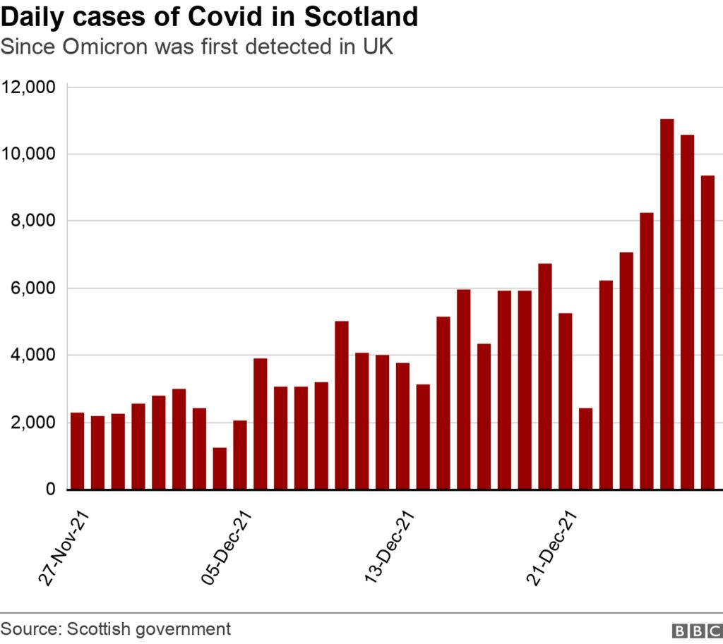 Covid in Scotland: Nicola Sturgeon warns case numbers will rise - BBC News