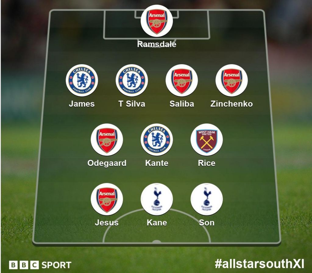 All-Star Premier League game: Your north and south starting Xls - BBC Sport