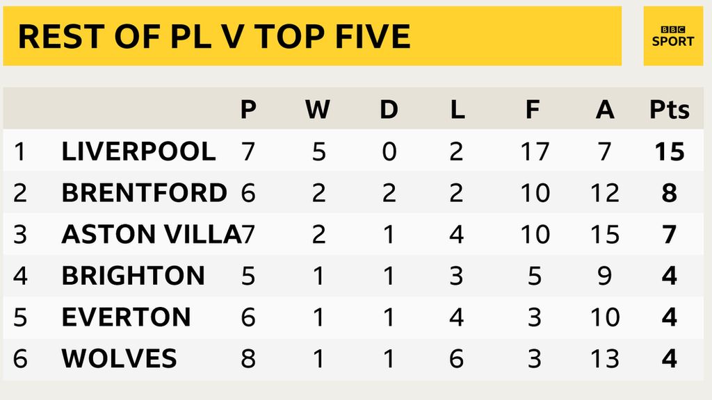 Man City v Liverpool: Danny Murphy on Jurgen Klopp's huge eight days ...