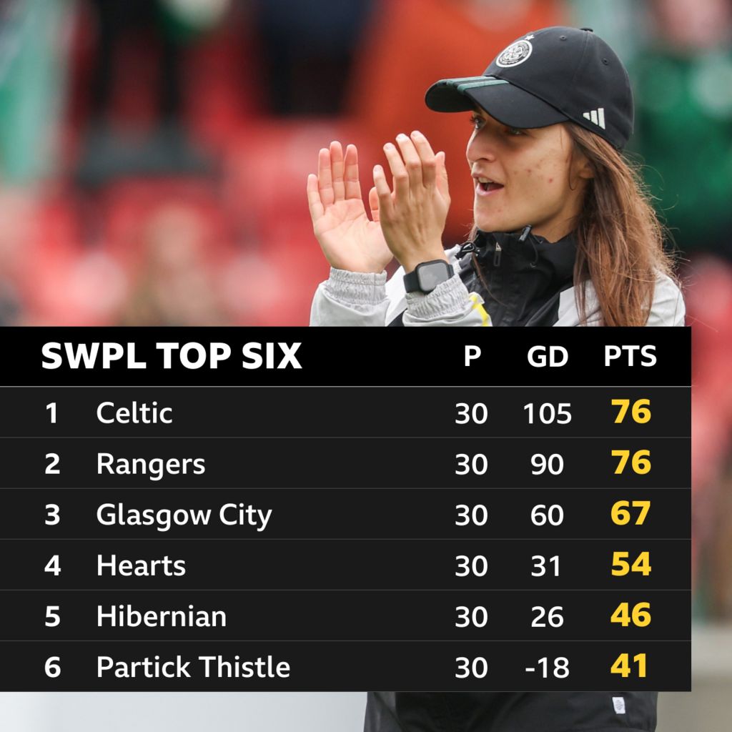 SWPL: Plenty to play for in penultimate round of fixtures - BBC Sport