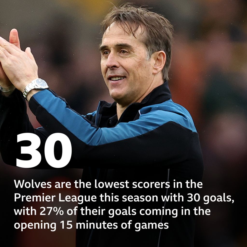 Wolves vs Everton: Pick of the match stats - BBC Sport