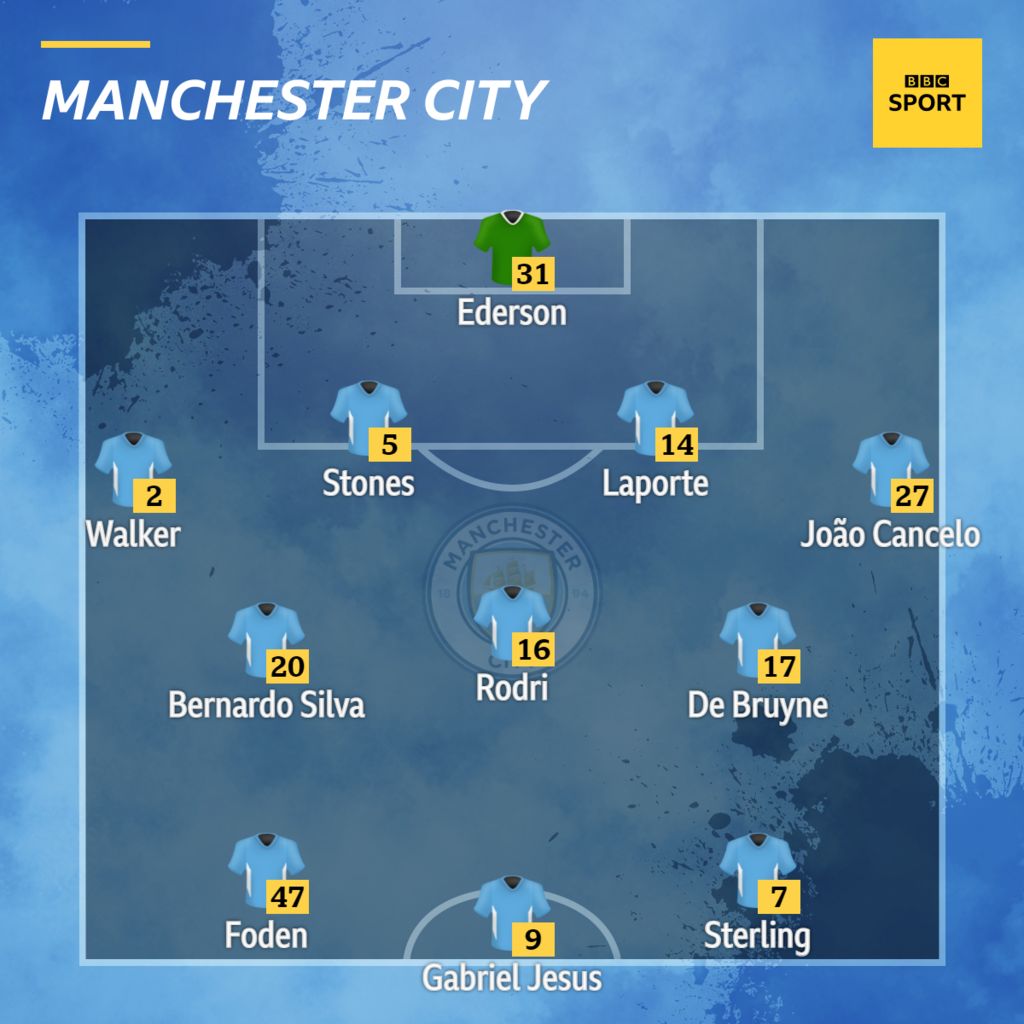 Man City v Liverpool: Confirmed team news - BBC Sport