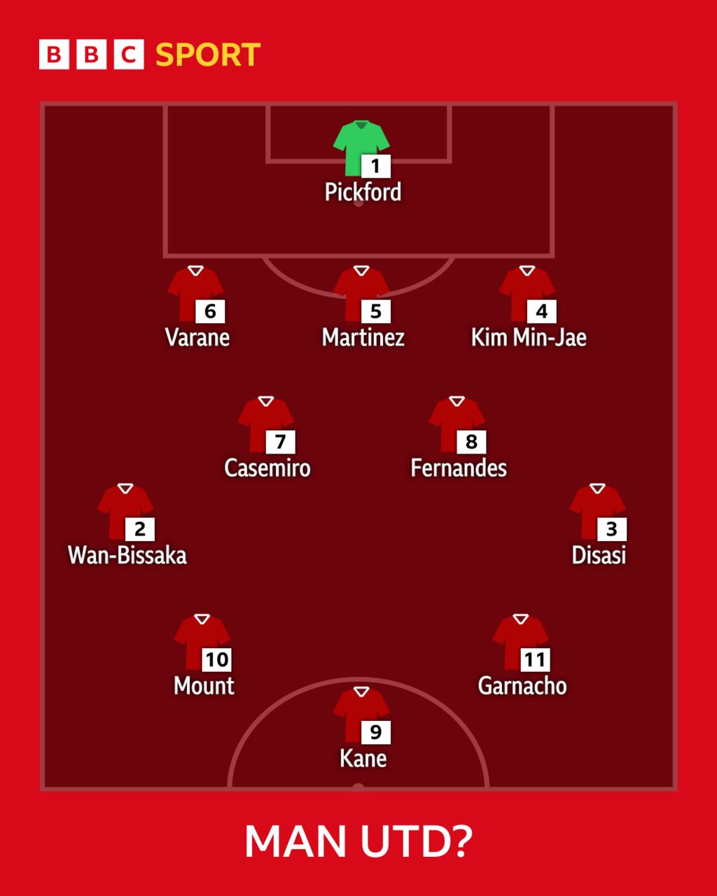 Your chosen starting XI Man Utd squad - BBC Sport
