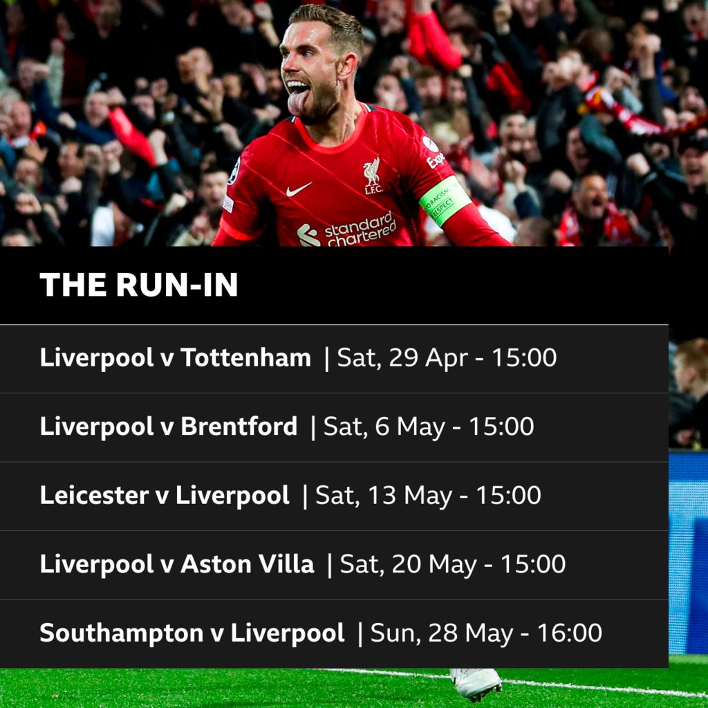 Liverpool: How your season ends - BBC Sport
