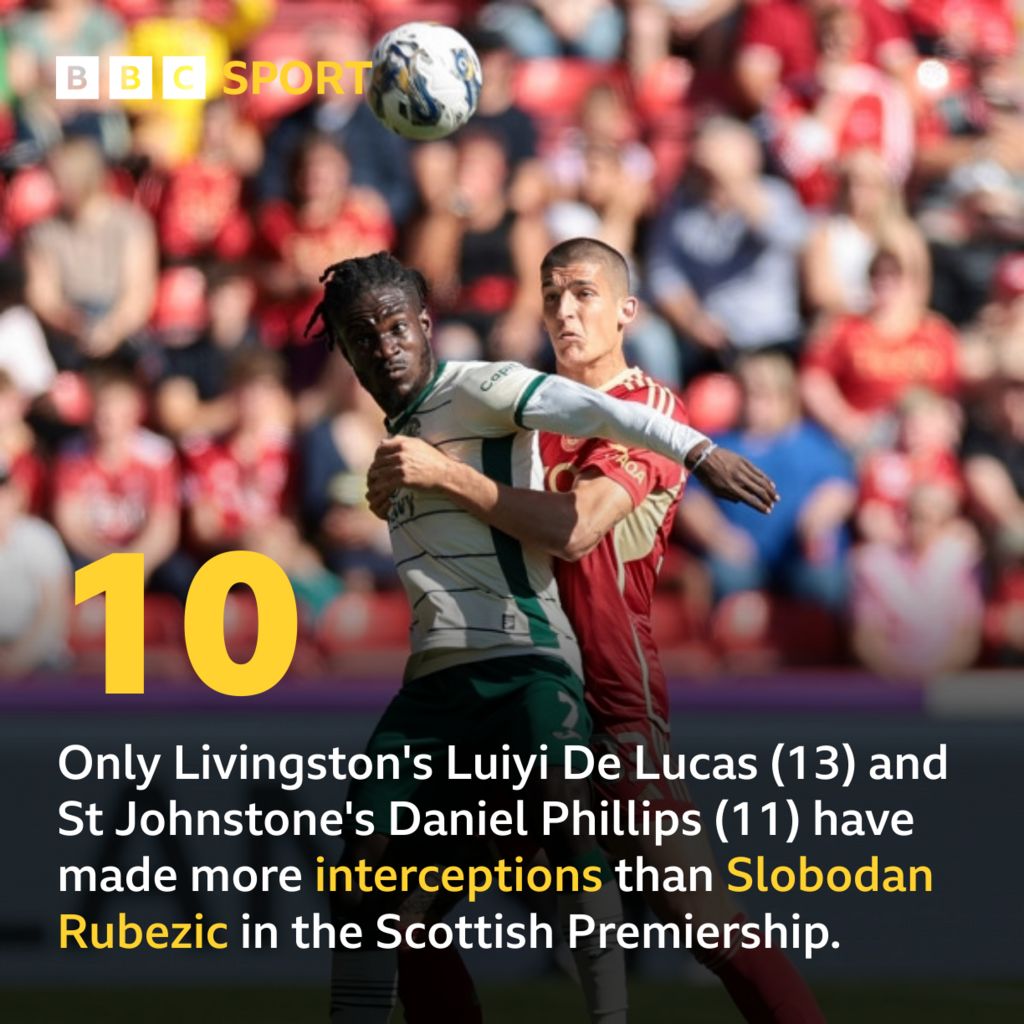 Rubezic the rock - BBC Sport
