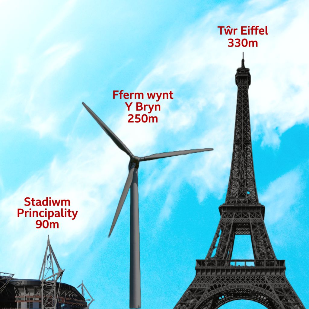Fferm wynt Y Bryn: Tyrbinau 250m i anharddu ardal Llynfi ac Afan - BBC ...