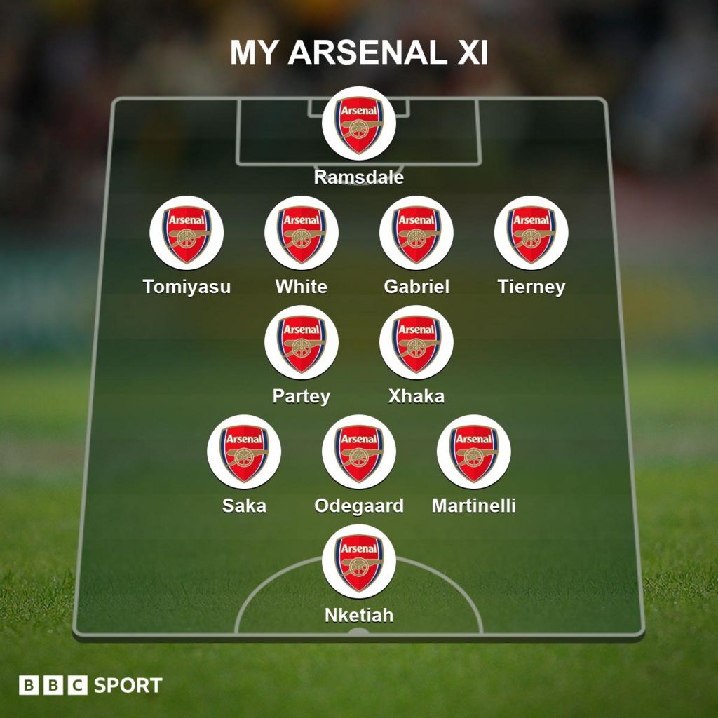 Arsenal: Who makes your team of the season? - BBC Sport
