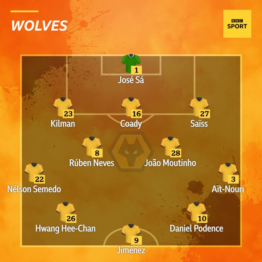 Arsenal v Wolves: Confirmed team news - BBC Sport