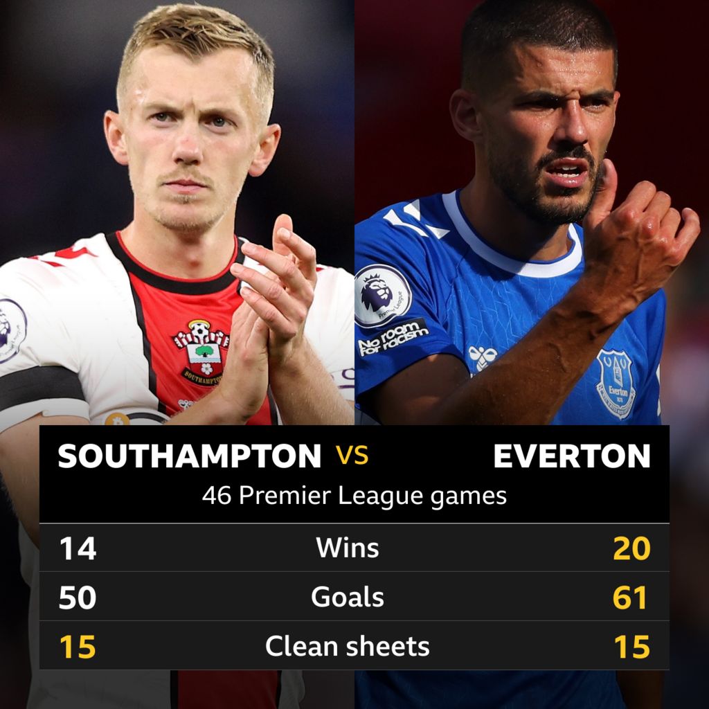 S﻿outhampton v Everton: Head to head record - BBC Sport