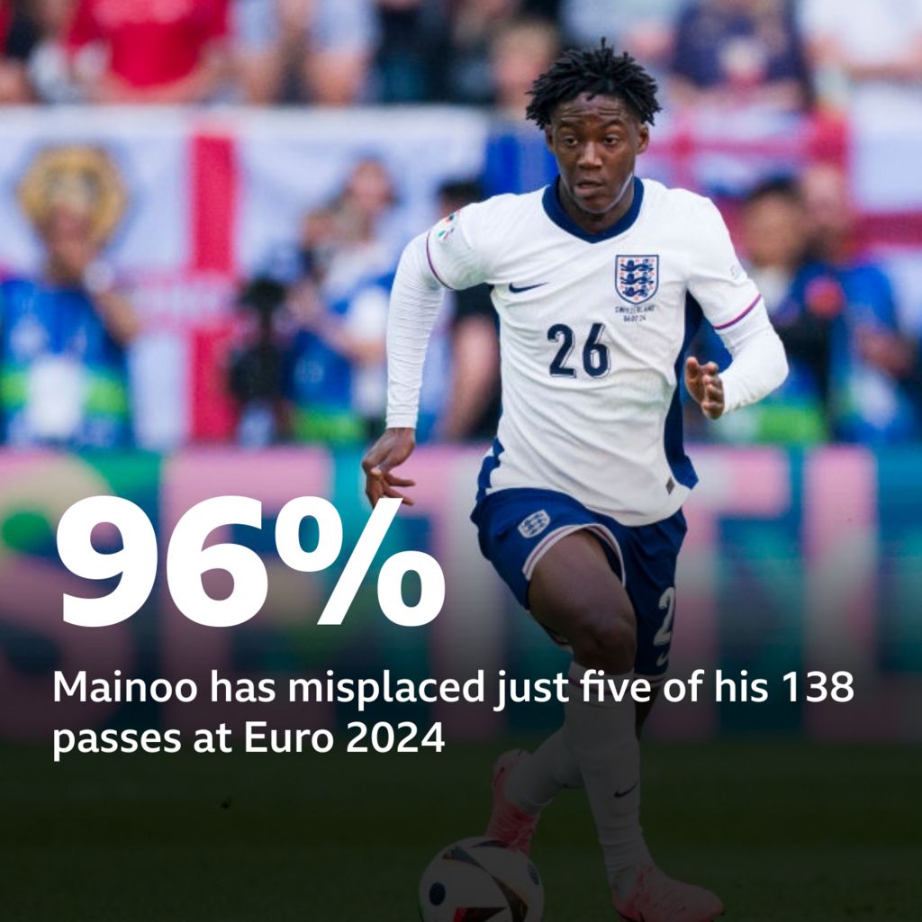 Man Utd news: Mainoo lights up Euro 2024 with 96% passing accuracy ...
