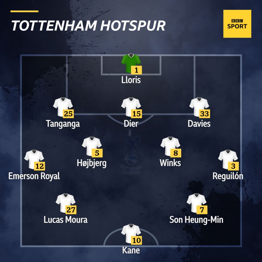 Tottenham v Leeds: Confirmed team news - BBC Sport
