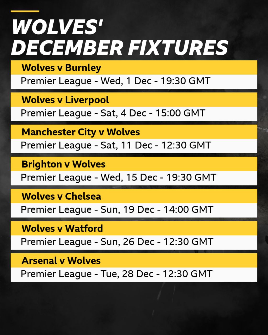 Here's how busy December is for Wolves - BBC Sport
