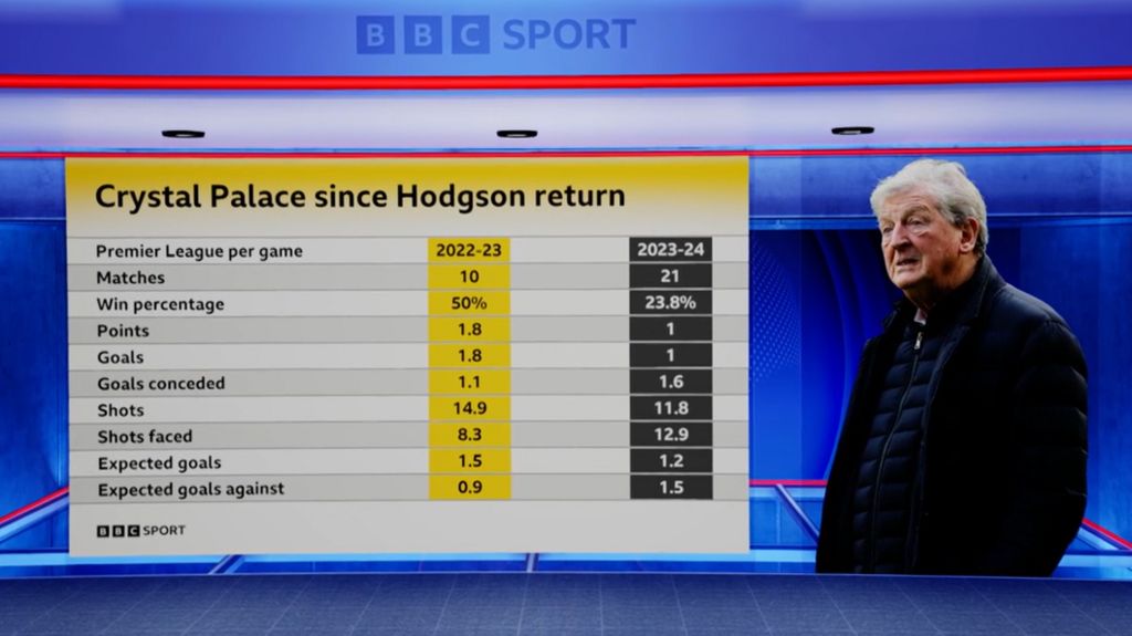 Crystal Palace 'have to improve big time' - Alan Shearer on MOTD - BBC ...