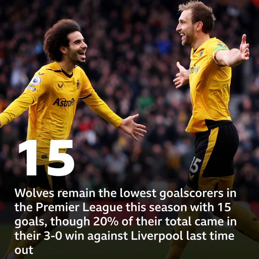 Southampton v Wolves: Pick of the stats - BBC Sport