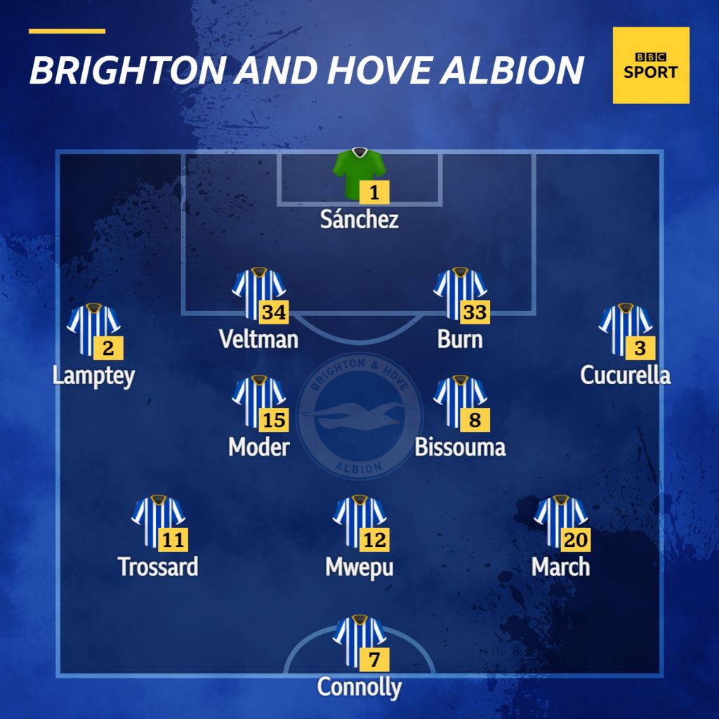 Brighton v Wolves: confirmed team news - BBC Sport