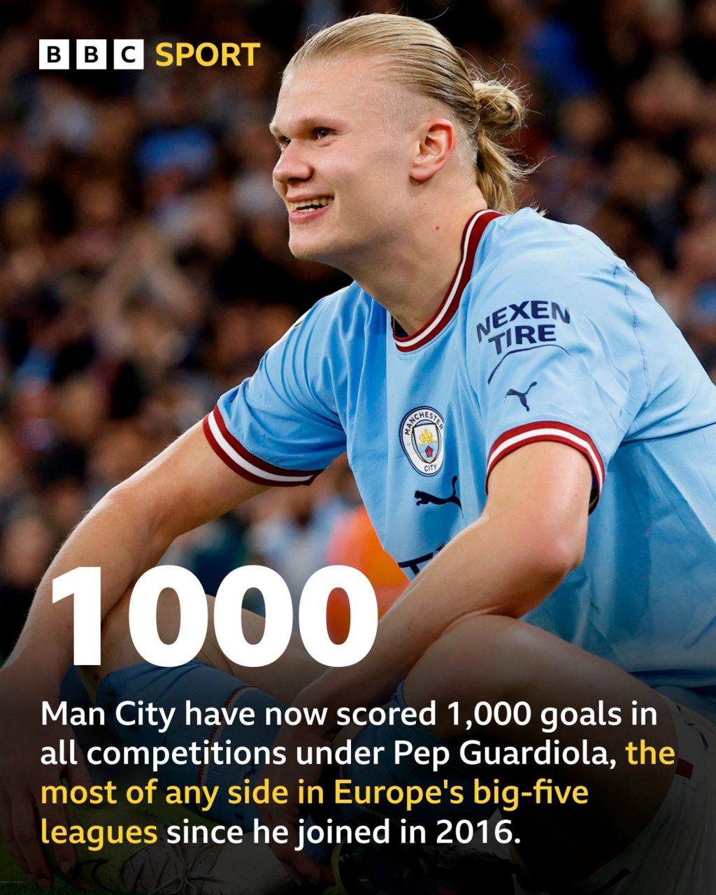 Manchester City: Which is the best goal under Guardiola? - BBC Sport