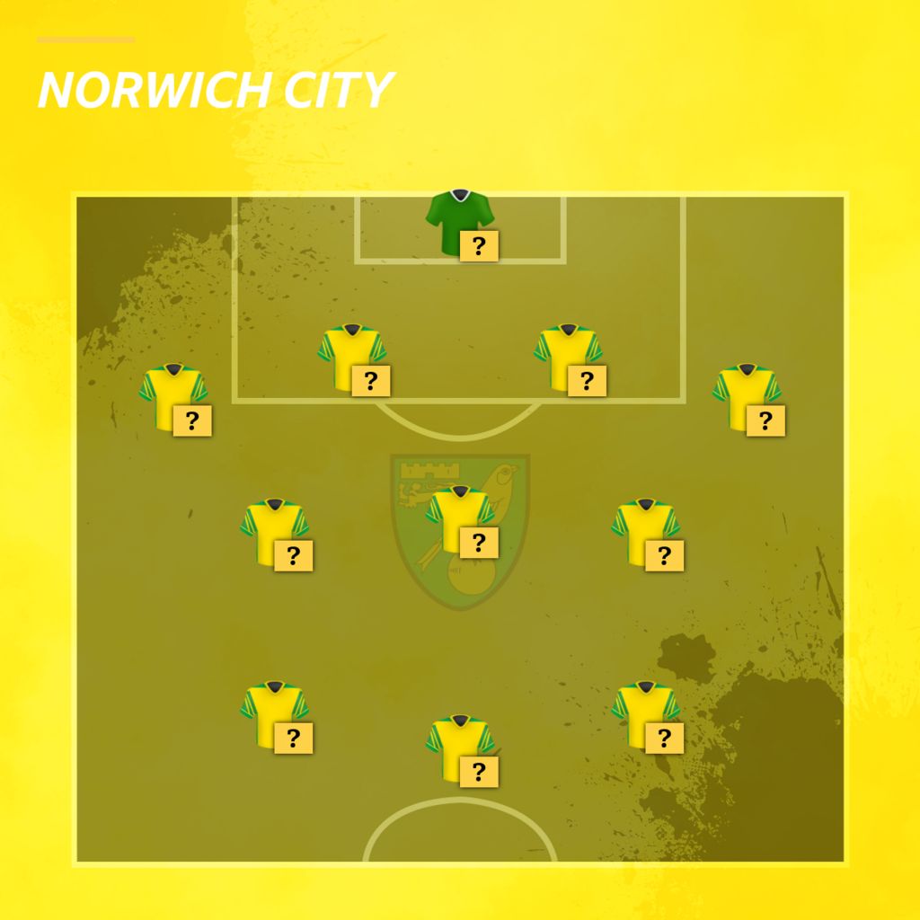 Norwich v Aston Villa: Who makes your Canaries starting XI? - BBC Sport