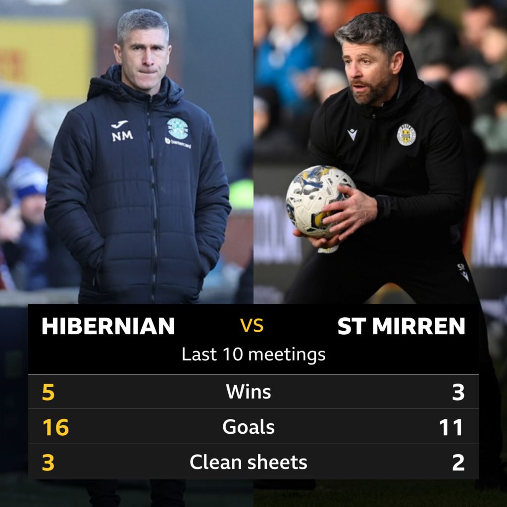 Hibs v St Mirren: Pick of the stats - BBC Sport