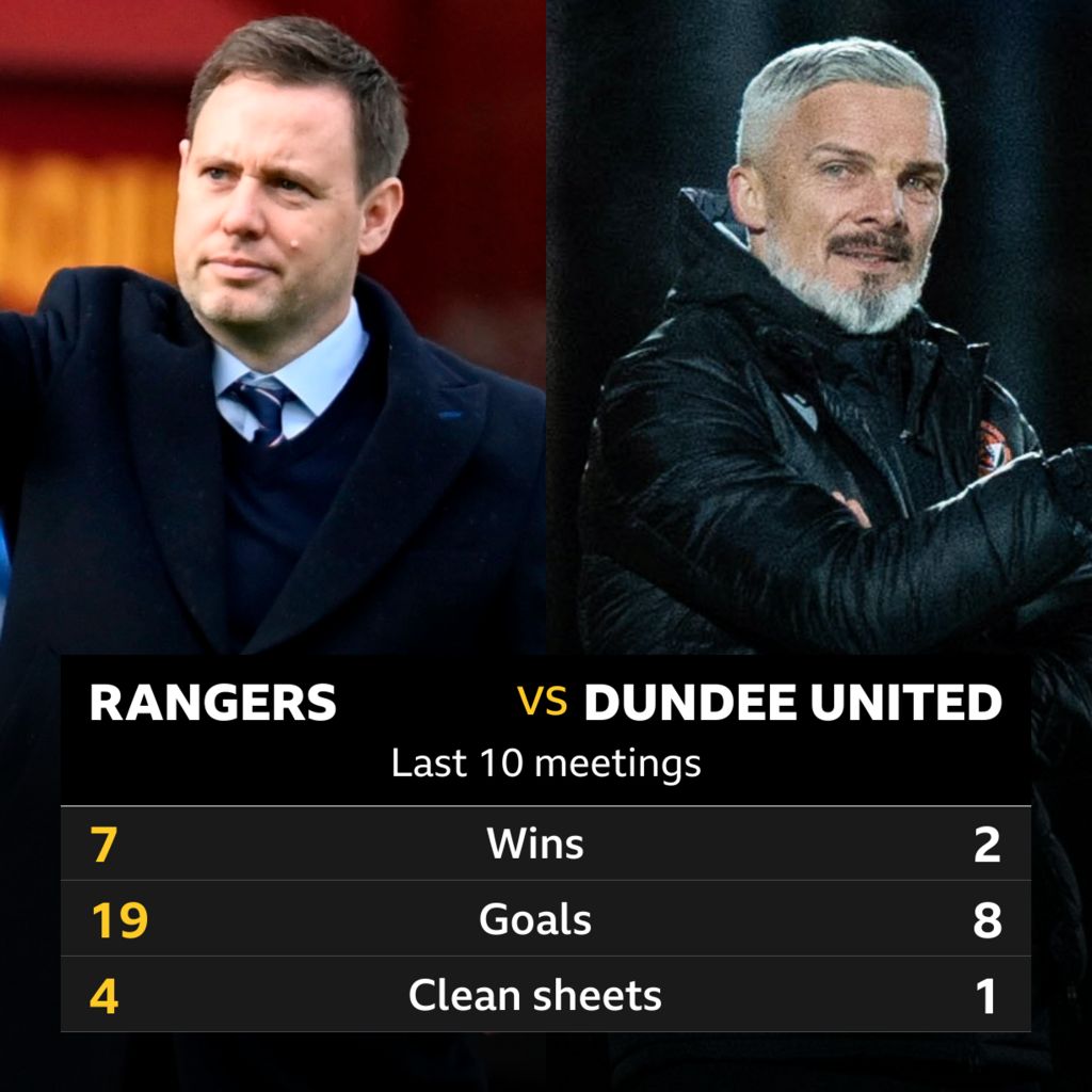 Rangers v Dundee United: Pick of the stats - BBC Sport