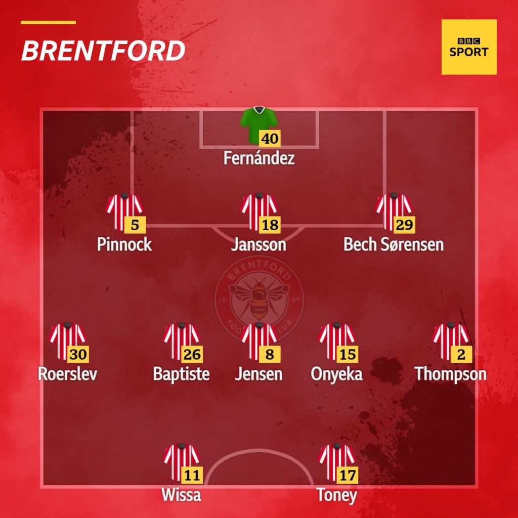 Brentford v Man City: Confirmed team news - BBC Sport