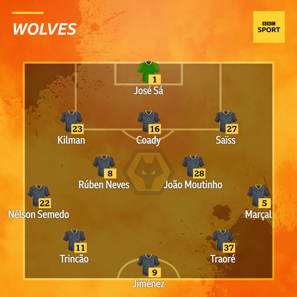 Watford v Wolves - confirmed team news - BBC Sport