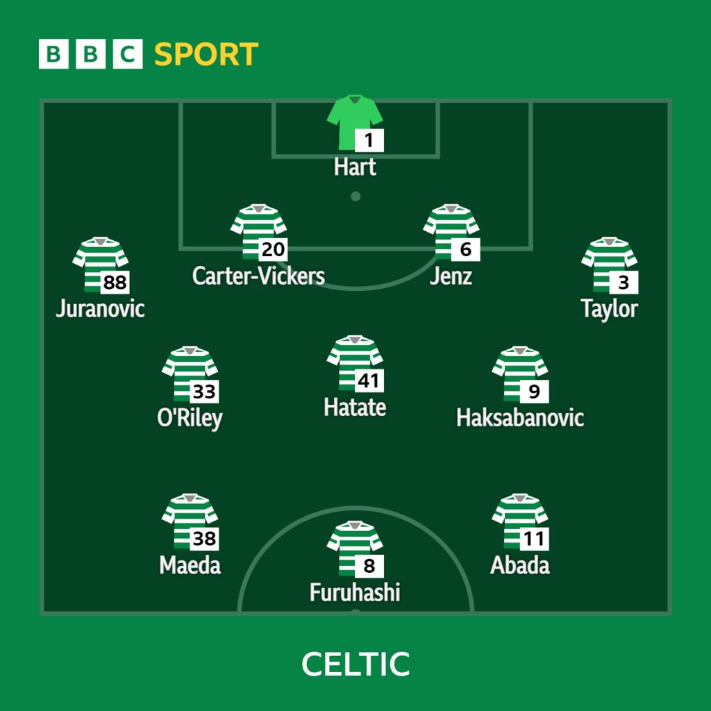 C﻿eltic v RB Leipzig: Line-ups - BBC Sport