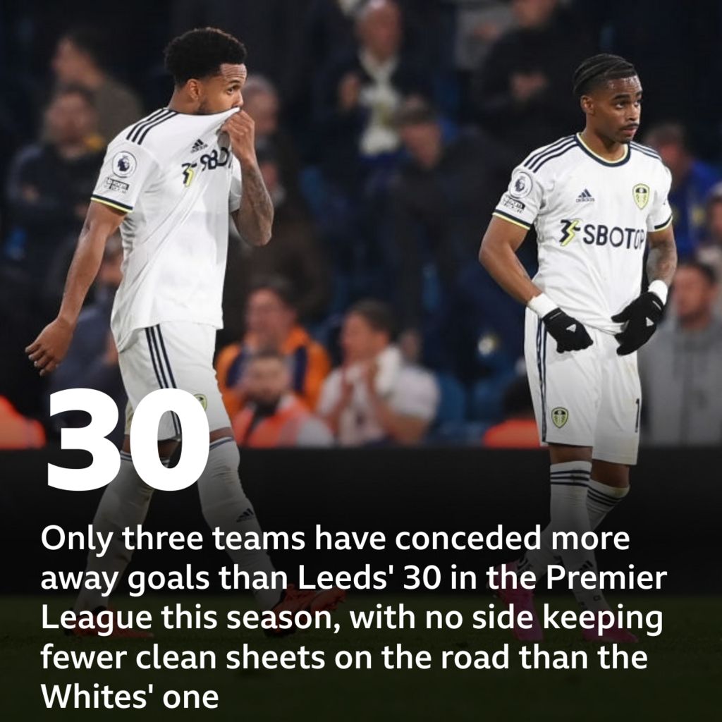 Fulham vs Leeds United: Pick of the stats - BBC Sport