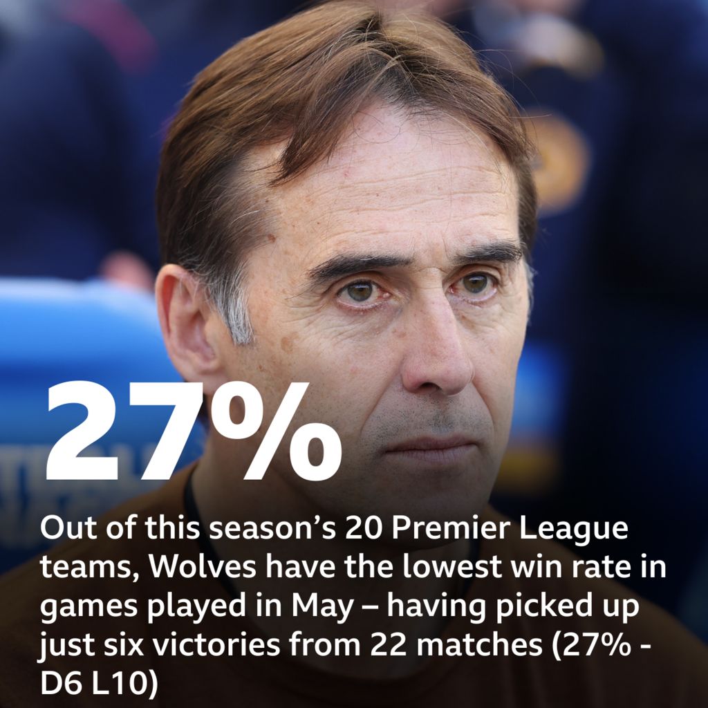 Wolves Vs Aston Villa Pick Of The Match Stats BBC Sport wolves-vs-aston-villa-pick-of-the-match-stats-bbc-sport