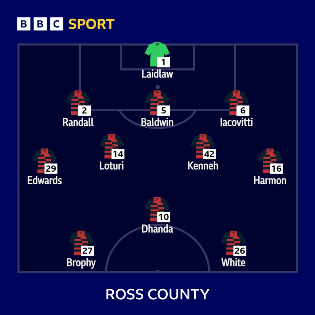 Ross County v Dundee United: Line-ups - BBC Sport