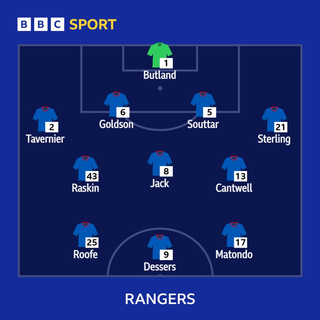 Three Rangers changes as Sterling starts - BBC Sport