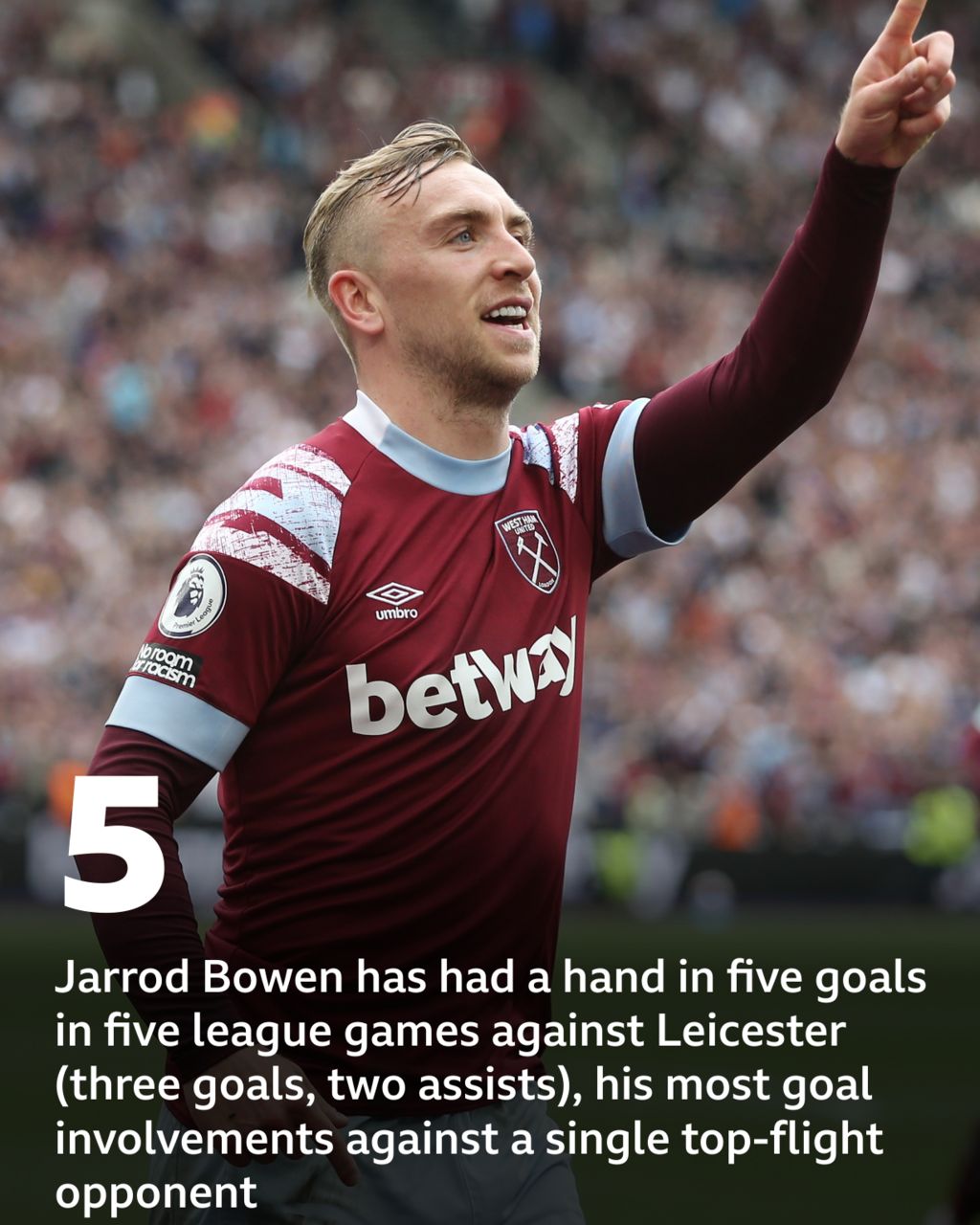 Leicester v West Ham United: Pick of the stats - BBC Sport