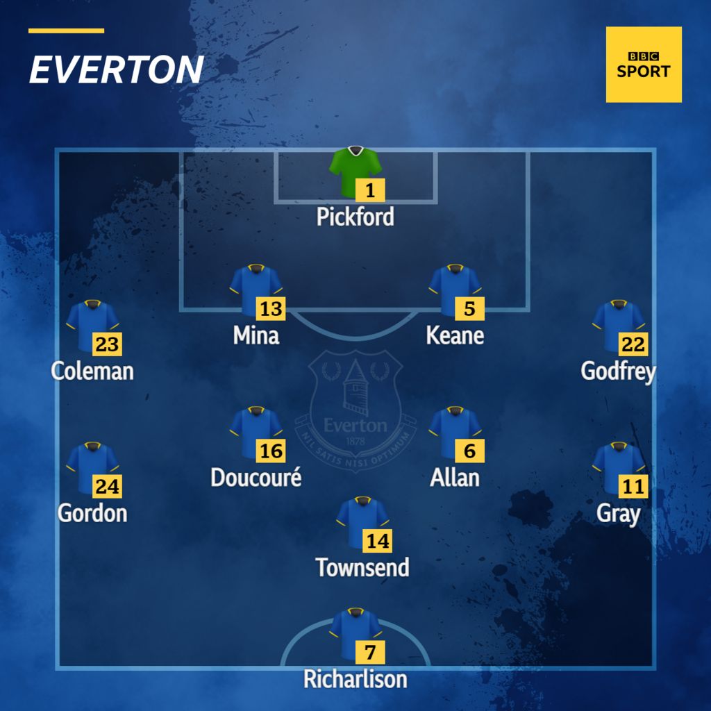 Everton v Arsenal: Confirmed team news - BBC Sport