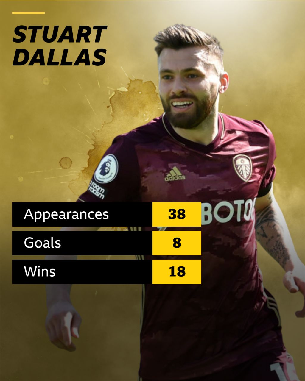 Stuart Dallas voted Leeds United player of the season on BBC Sport ...