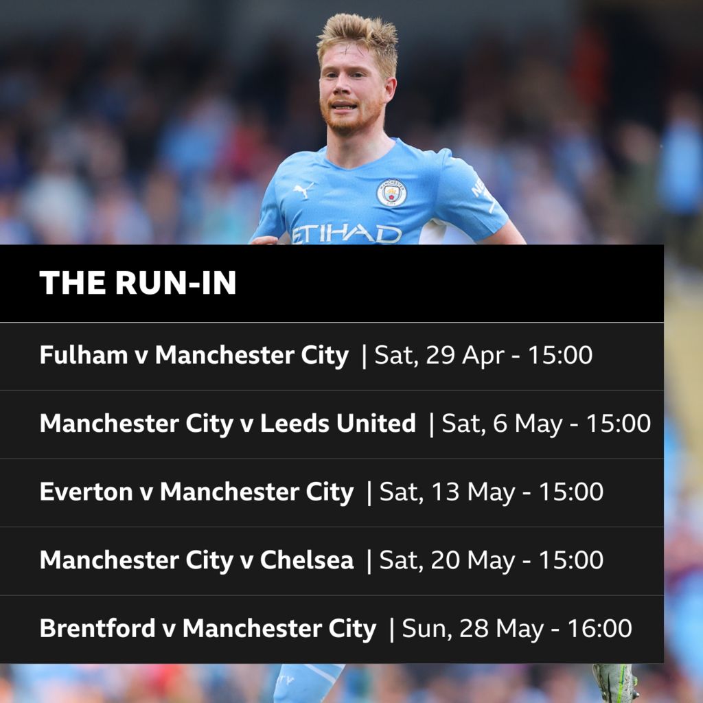 Man City: How your season finishes - BBC Sport