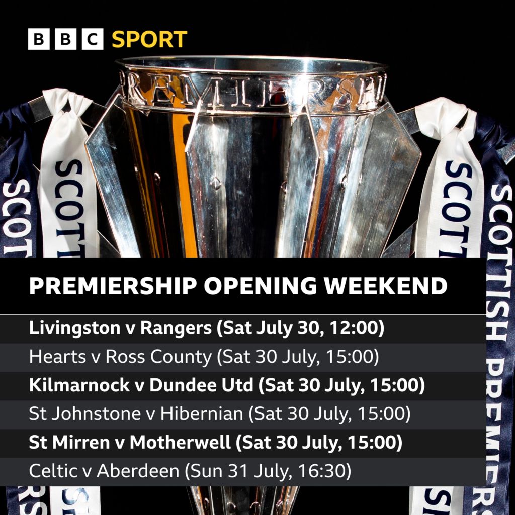 Premiership's opening weekend - BBC Sport